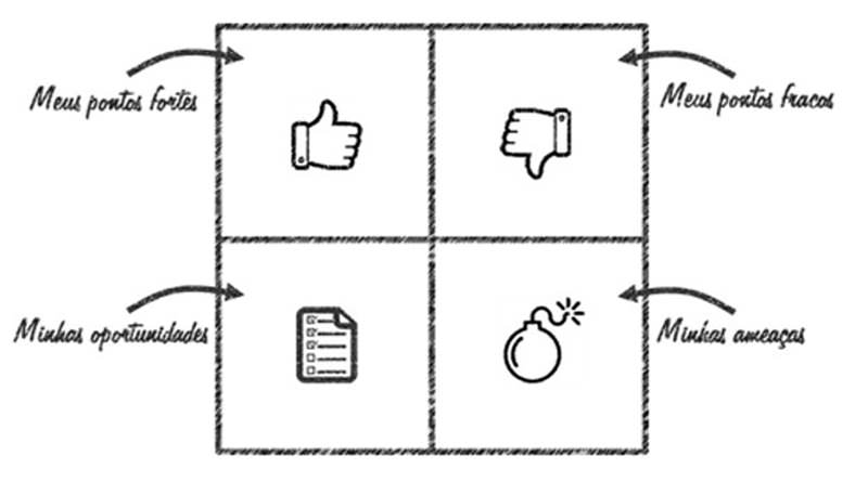 Unasp Link 1 Blog Do Unasp