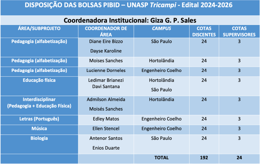 PIBID 2024/2026 - UNASP - Centro Universitário Adventista de São Paulo